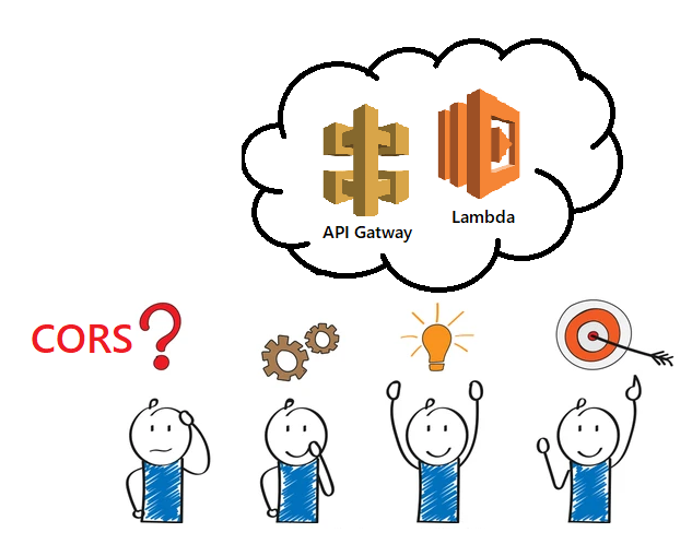 How To Bypass Cors Using Aws Api Gateway With Aws Lambda